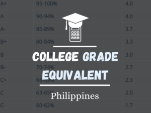 College Grade Equivalent (Philippines) • gwacalculator